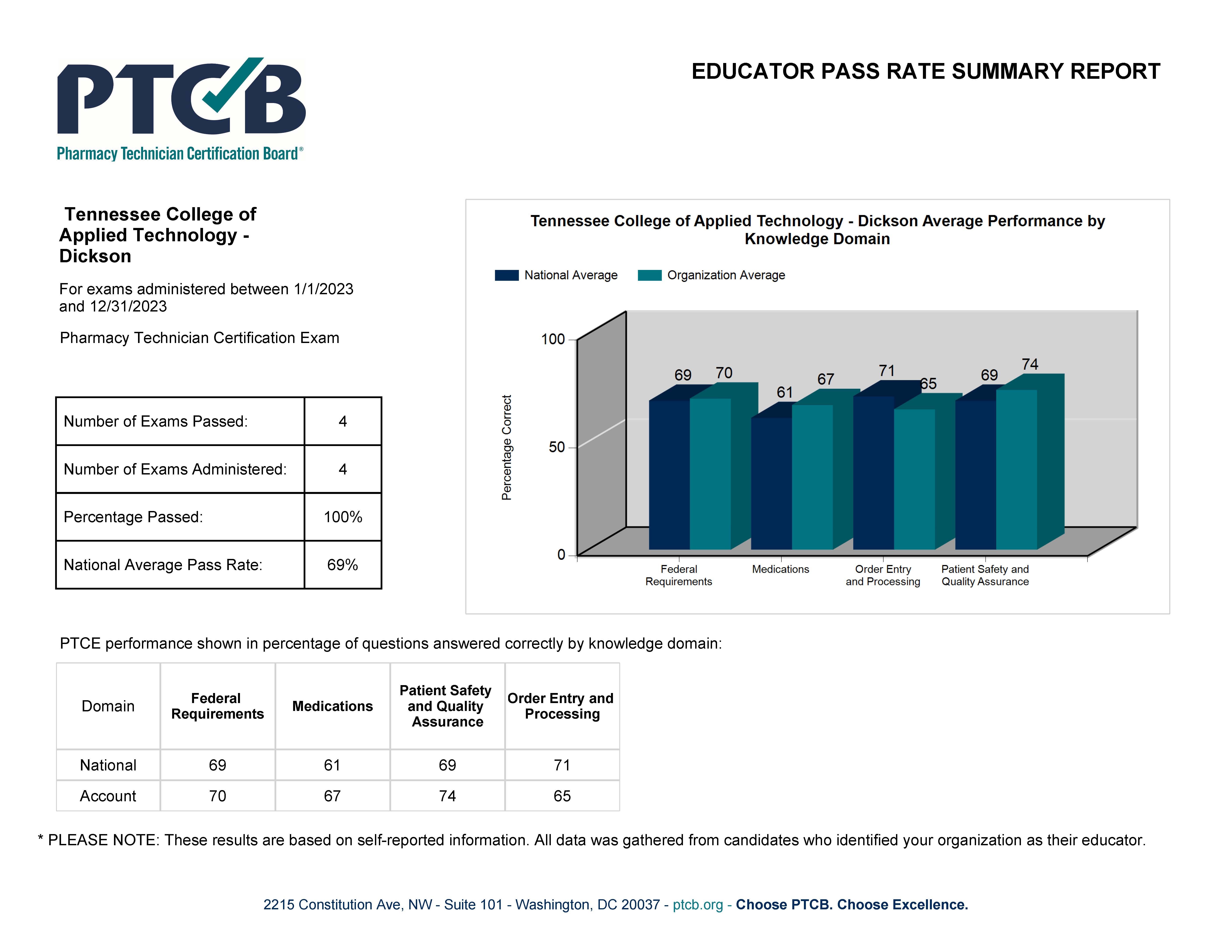 Admissions | TCAT Dickson